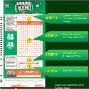 Keno and the numbers- The best way to pick and win